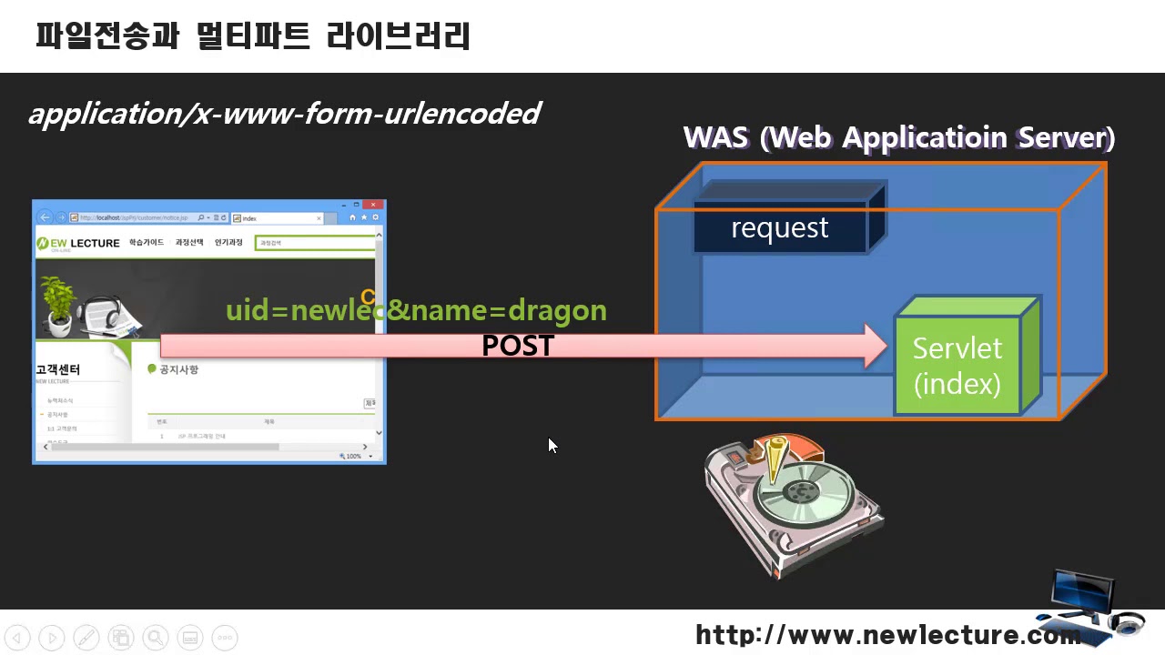 서블릿jsp 강의강좌 96 파일업로드를 위한 인코드 Multipartform Data Youtube