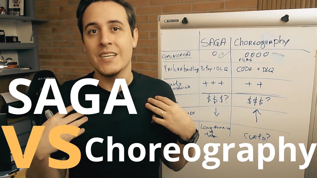 SAGA Patterns vs Choreography Patterns vs Orchestration Patterns ...