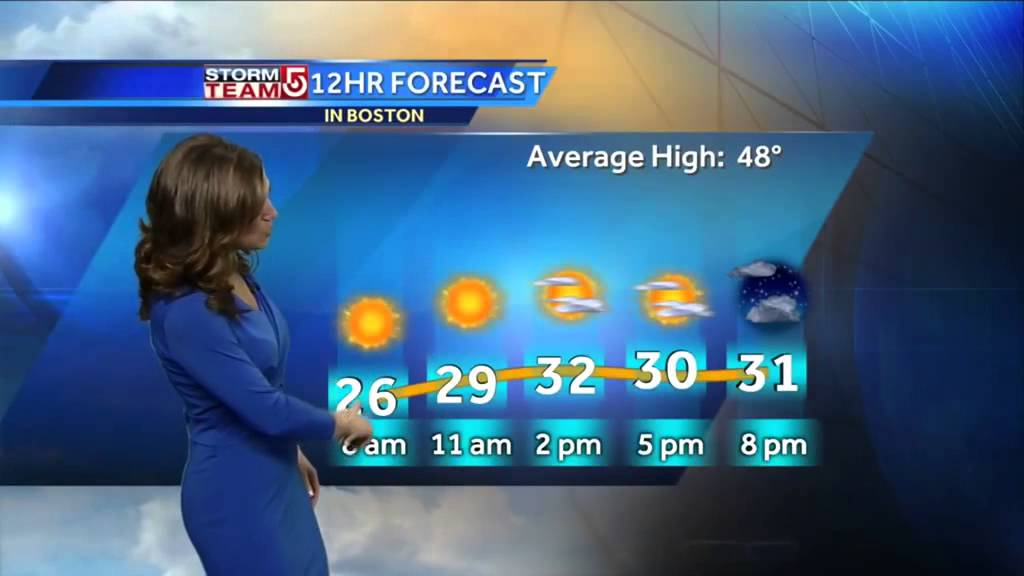 Saturday forecast from Cindy - YouTube