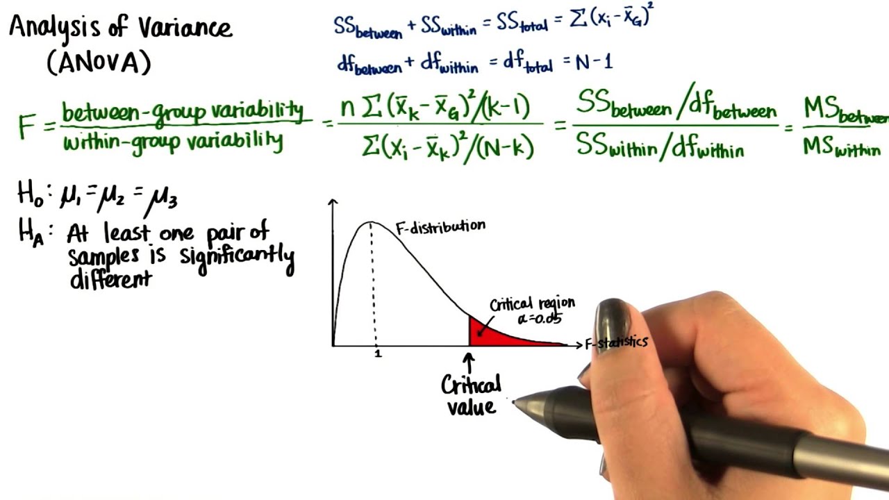 Table for F-Critical - Intro to Inferential Statistics - YouTube