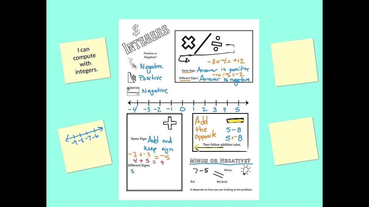 Computations with Integers - YouTube