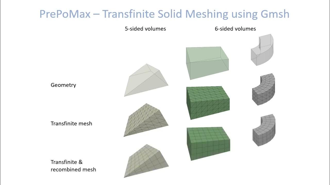 PrePoMax & CalculiX - Introduction to advanced meshing - YouTube
