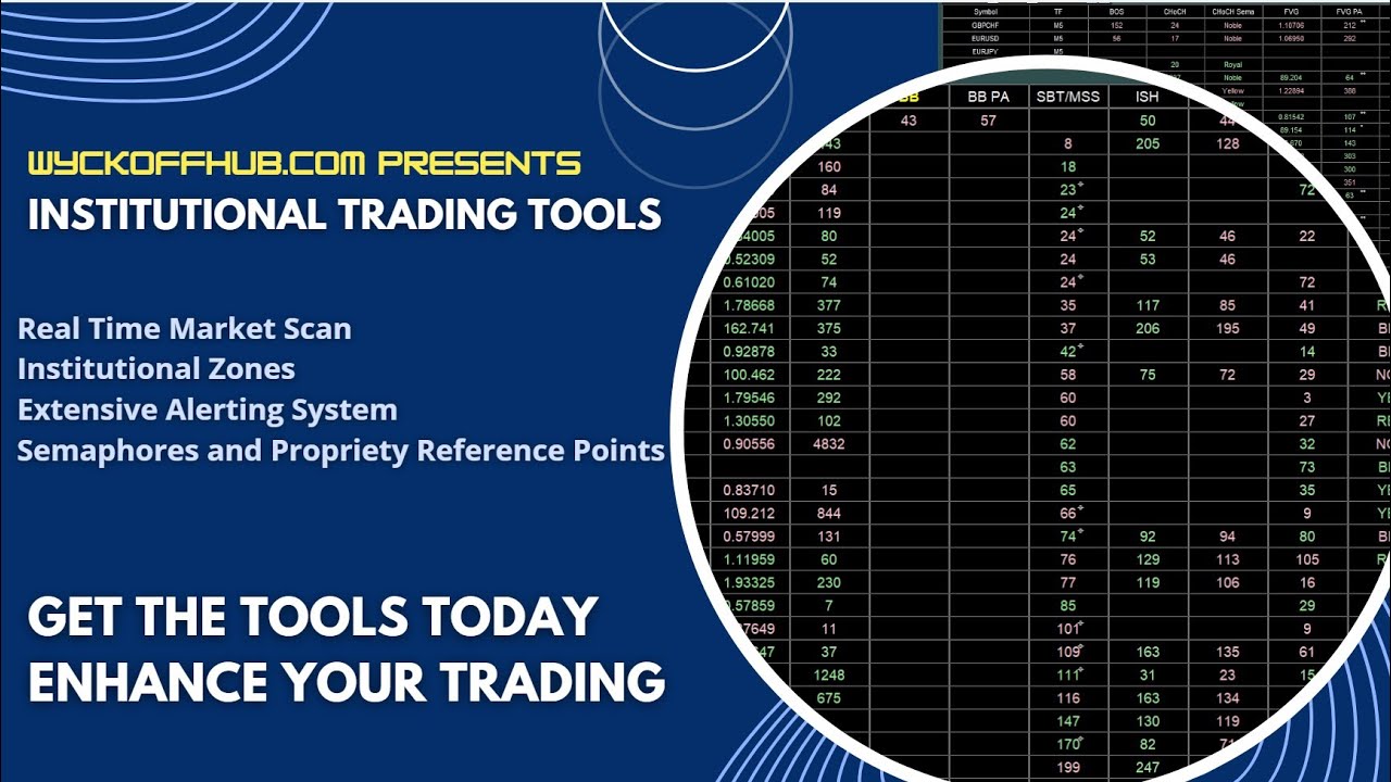 Institutional Trading Tools - YouTube