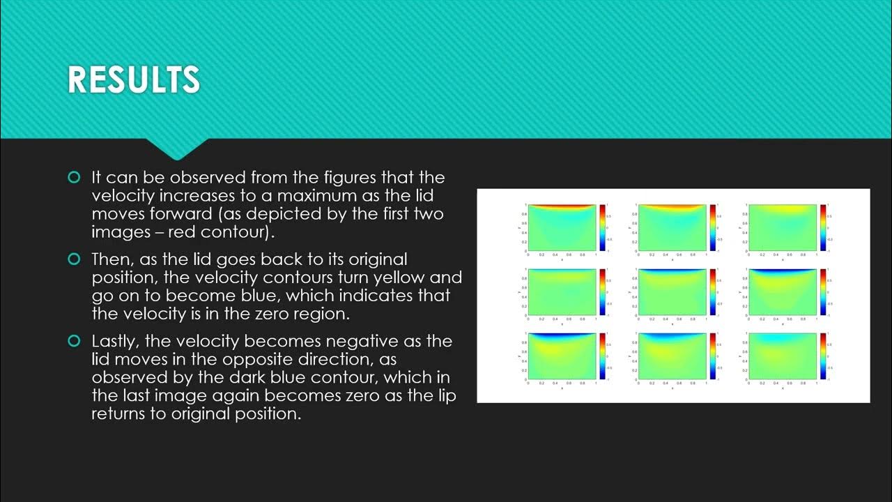 Numerical Solution of Oscillating Lid-Driven Cavity Flow using Artificial Compressibility Method ...
