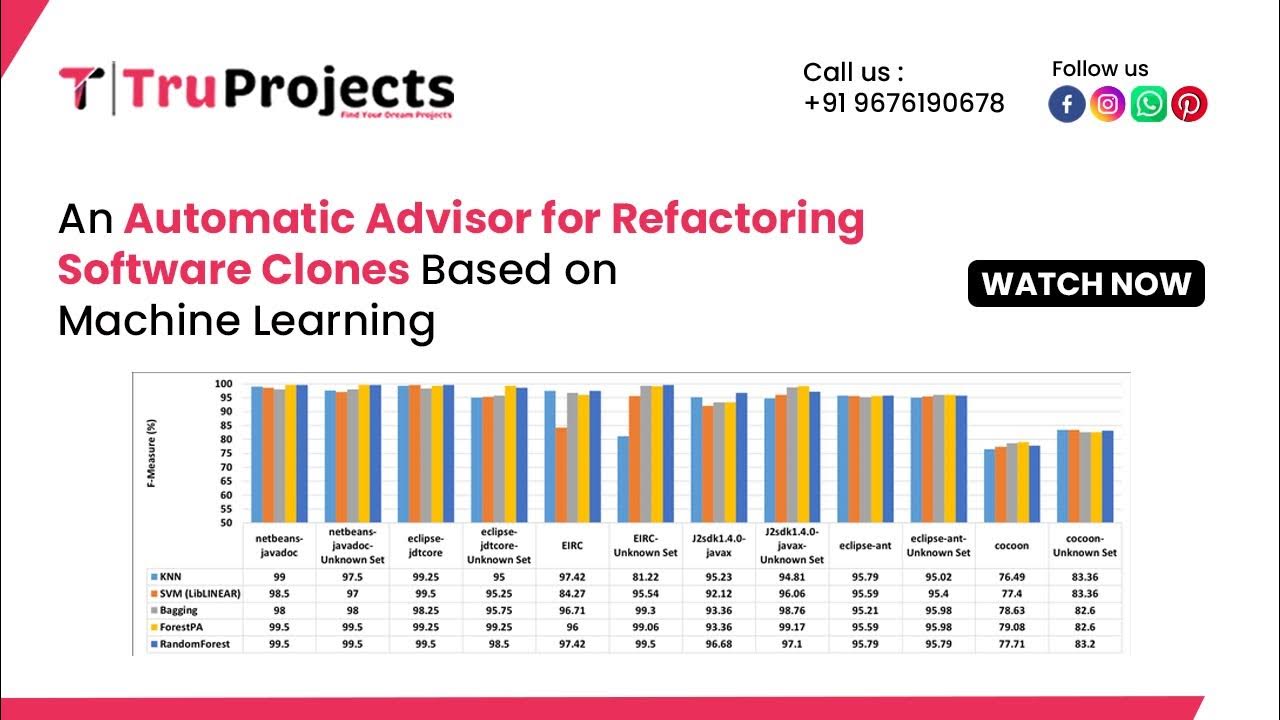 An Automatic Advisor for Refactoring Software Clones Based on Machine Learning - YouTube