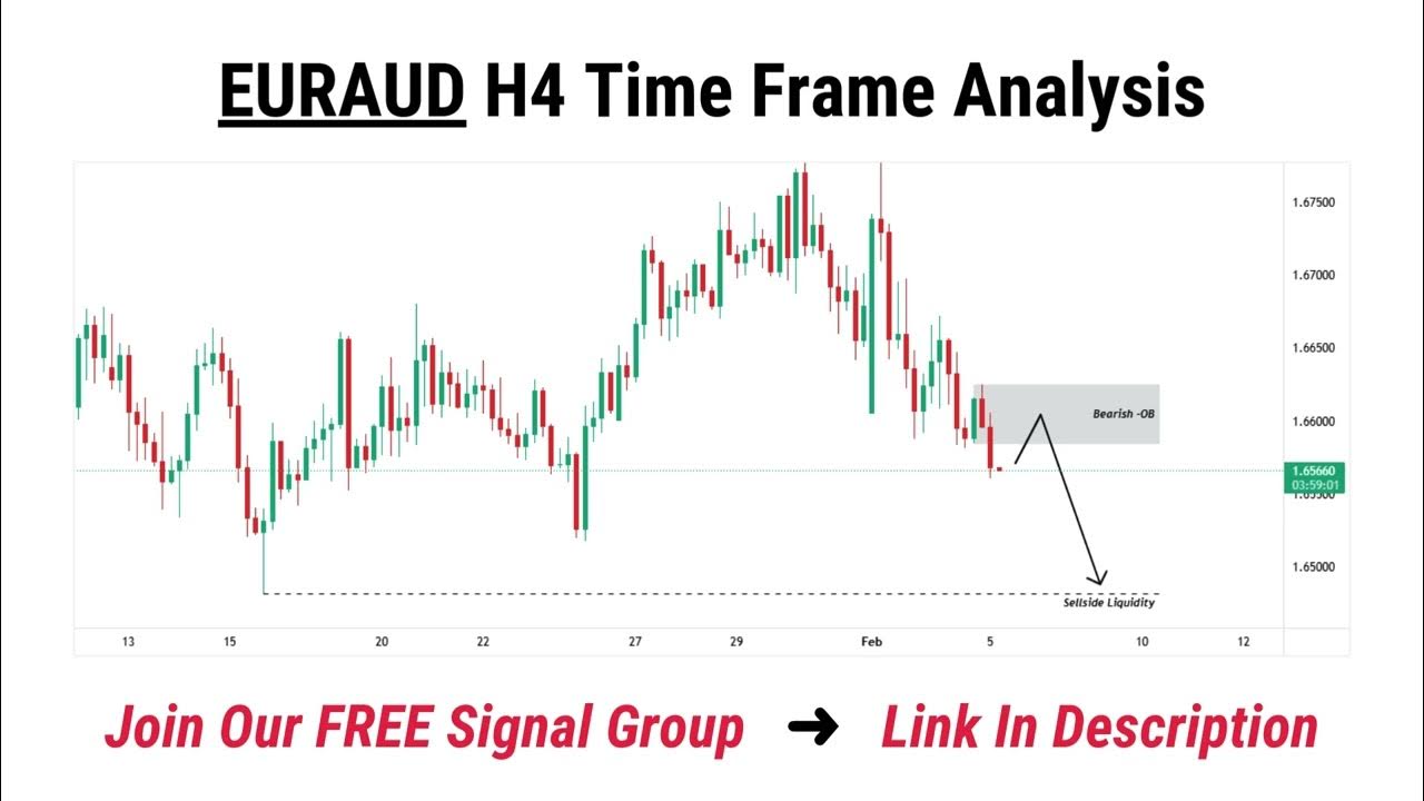 EURAUD H4 Forex Trading Forecast and Technical Analysis - YouTube