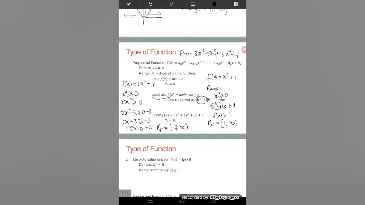 Function Domain And Range Composite Functions And Inverse Functions