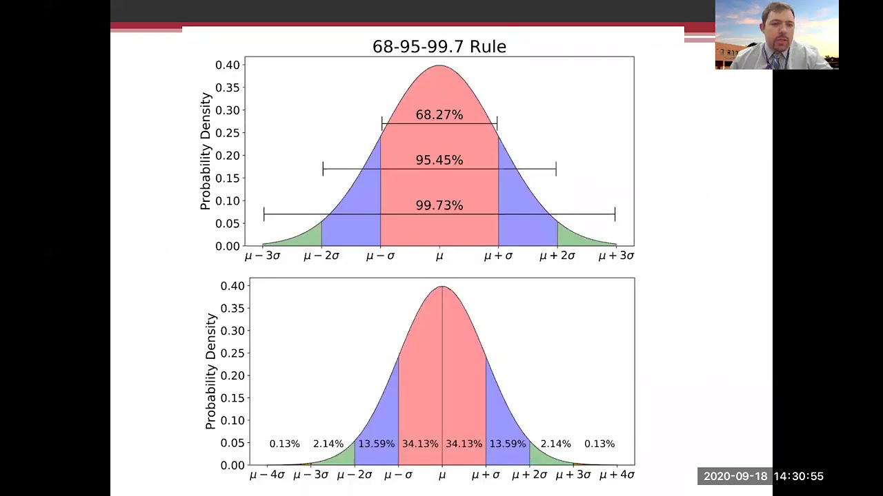 1B-4 Statistics in AP Psychology - YouTube