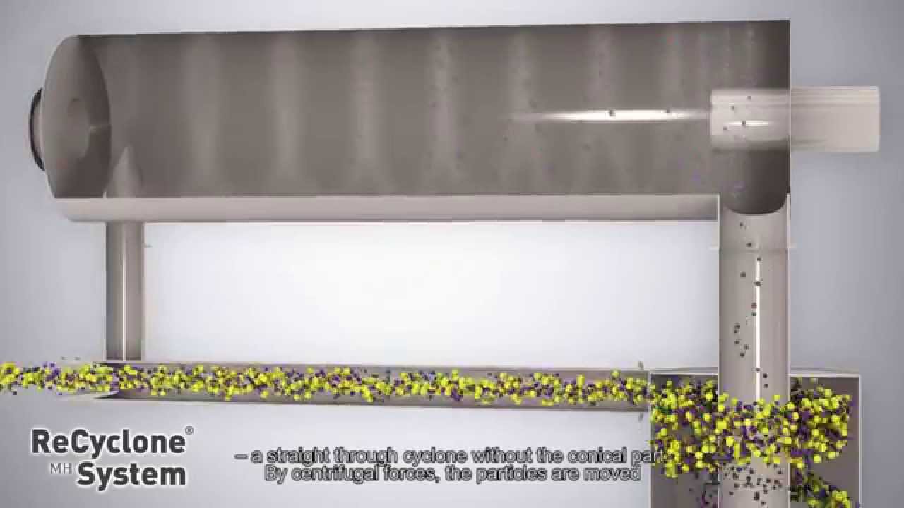 ACS Hurricane and ReCyclone Systems - 3D - YouTube