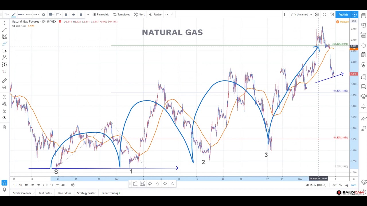NATURAL GAS CHART 0506 - YouTube