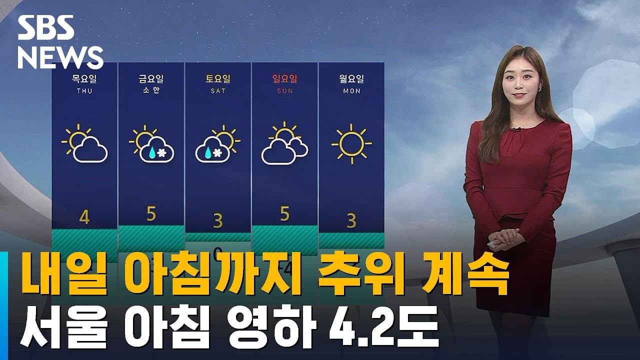 [날씨] 내일 아침까지 추위 계속…서울 아침 영하 4.2도 / SBS - YouTube