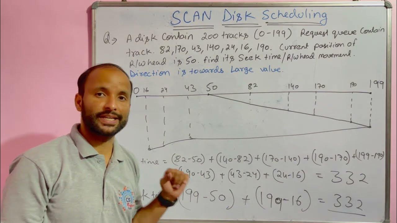 SCAN Disk Scheduling Algorithm with Example in OS - YouTube