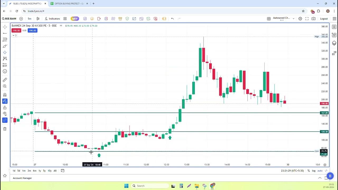 52nd Day #OtmTrading#Sensex Expiry #SLTLevels index Options Buying & Selling Part-86 - YouTube