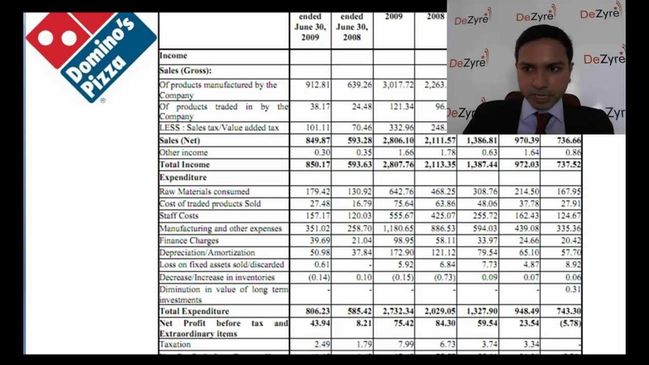 Advance Income Statement - YouTube