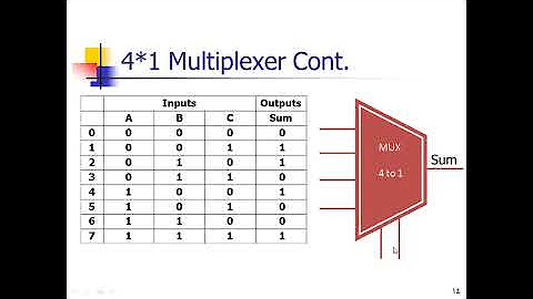 Logic Design - YouTube