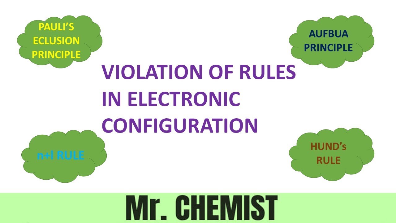Rules Violation II Which Rule or Principle is violated in the following ...