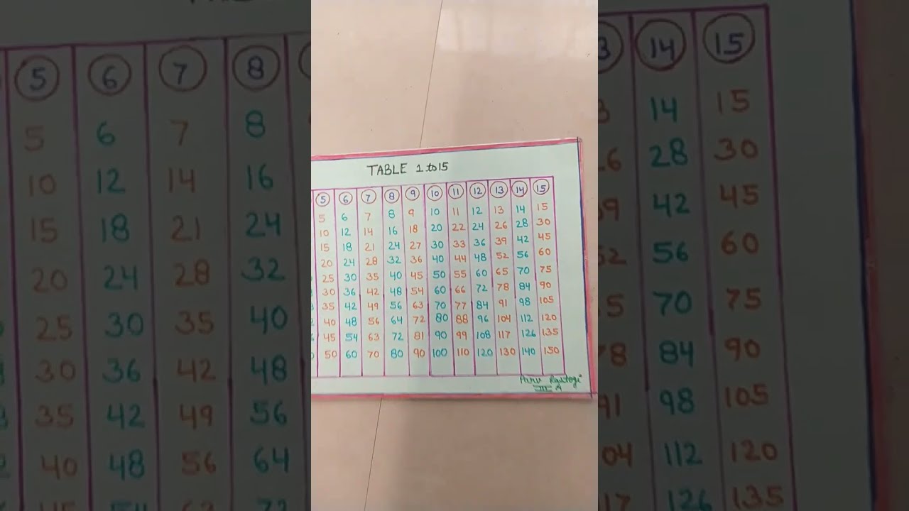 how To Make A Table Chart drawing YouTube how To Make A Table Chart drawing YouTube