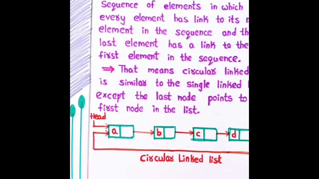 Types Of Linked List In Data Structures Part 19 Lahari Vlogs Linkedlist Datastructures Notes