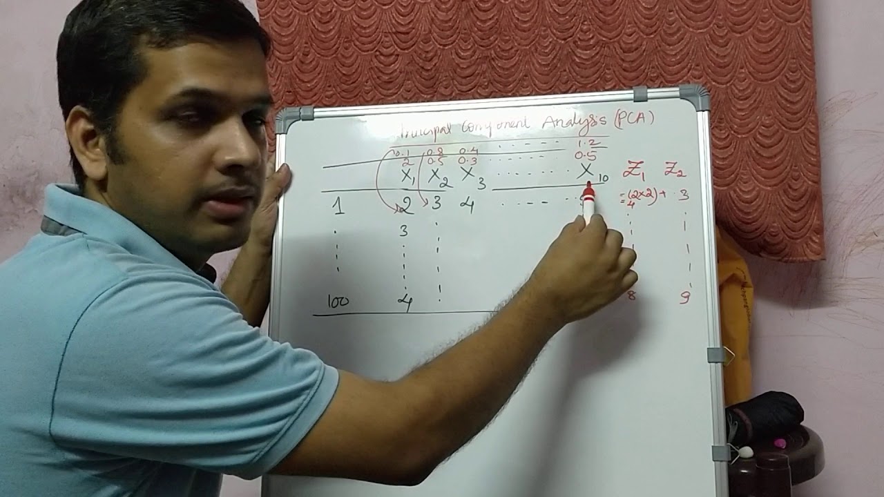 Principal Component Analysis PCA Explained With A Simple Example Principal Component Analysis PCA Explained With A Simple Example