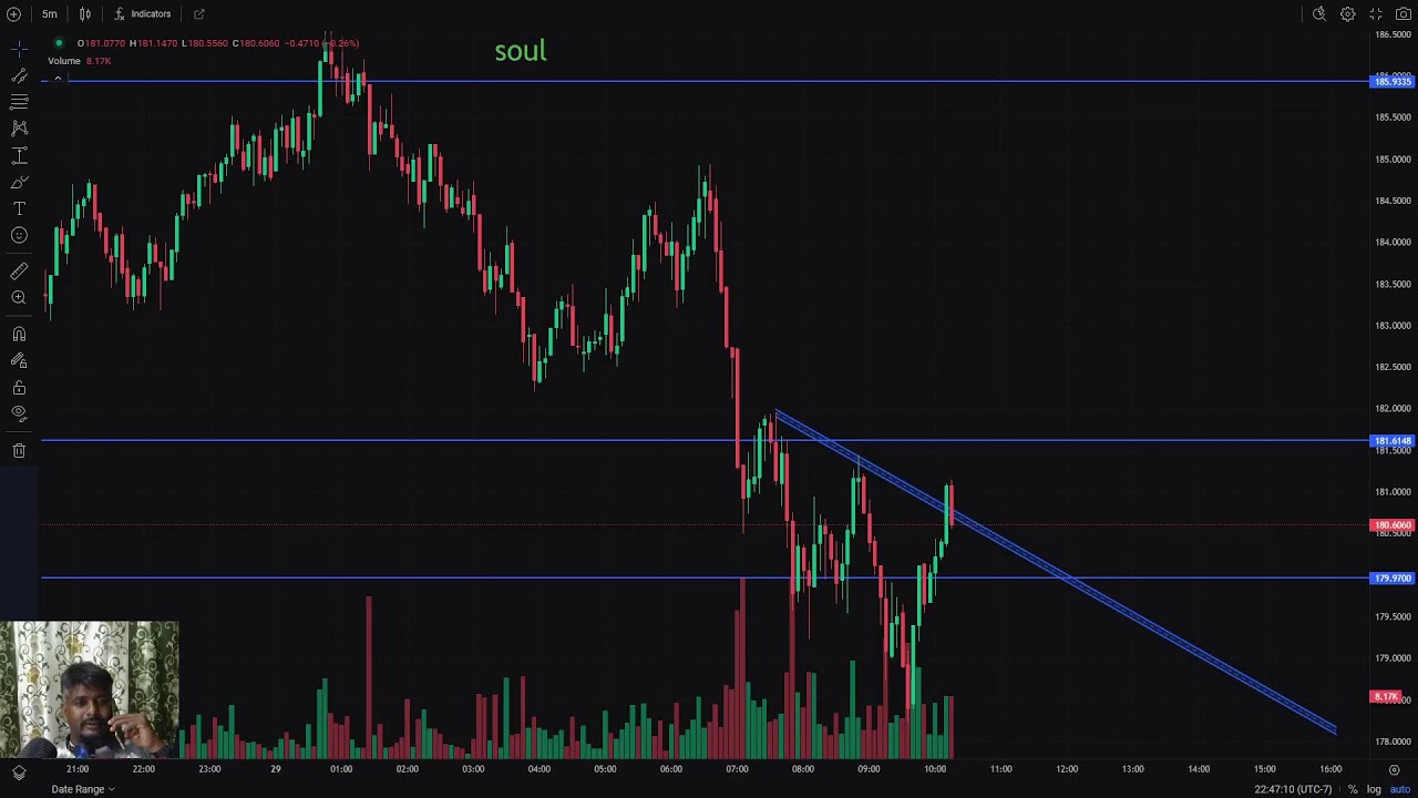 Mg trading - YouTube