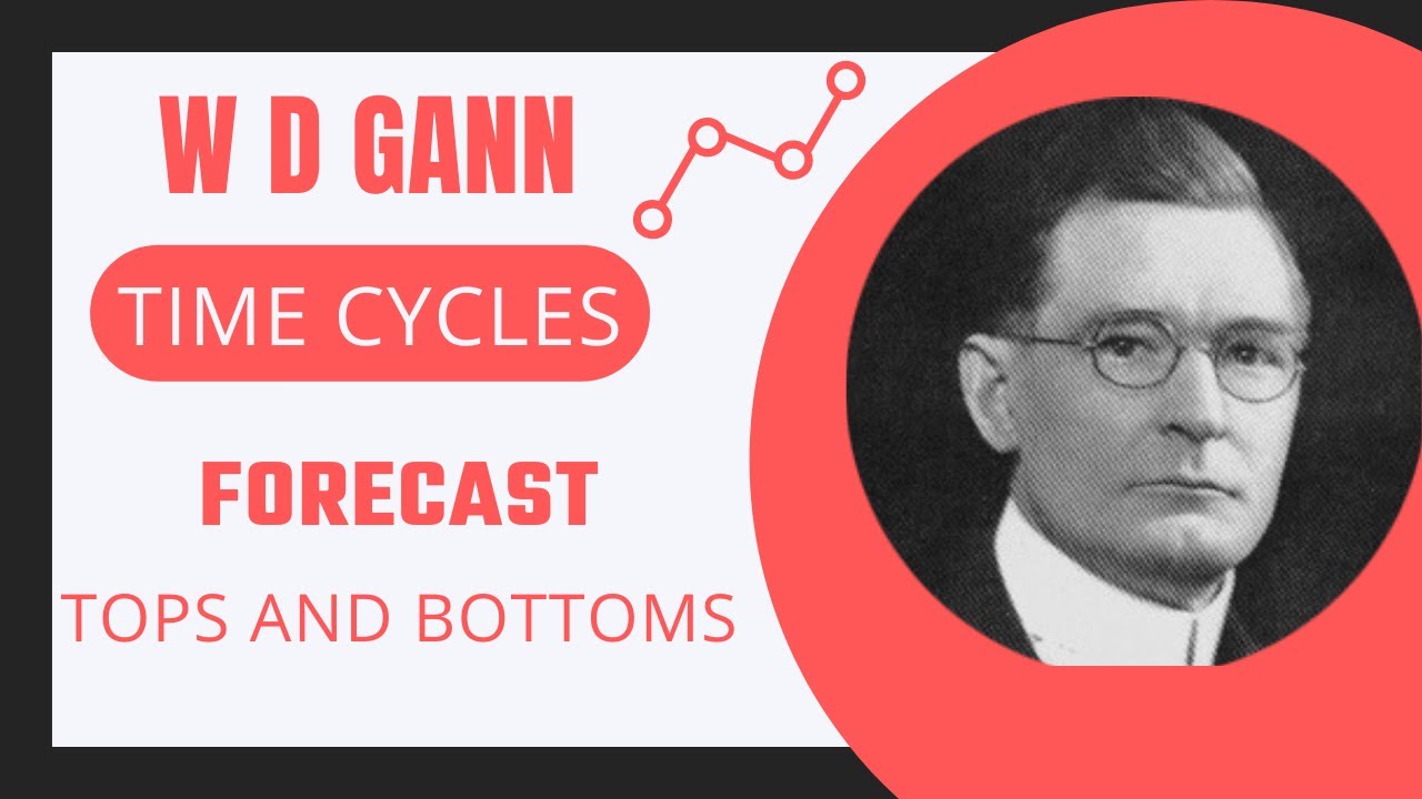 W d gann 8 day cycle - wikiaielder