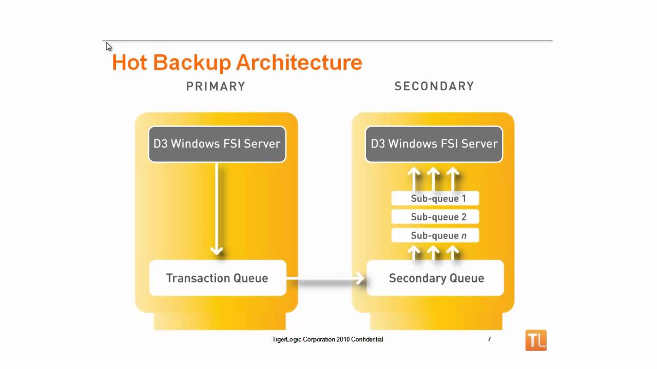D3 Windows Hot Backup -- Part 1 - Intro - YouTube
