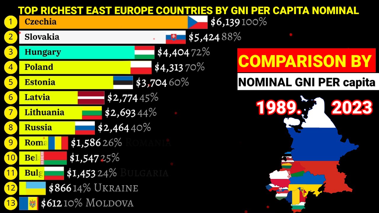 Richest countries in East Europe Europe by NOMINAL GNI per capita 1989 ...