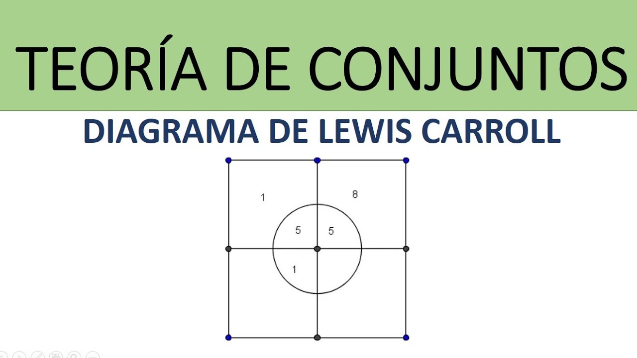 Diagrama de Lewis Carroll - Intersección de 4 o más conjuntos | Ejemplo ...