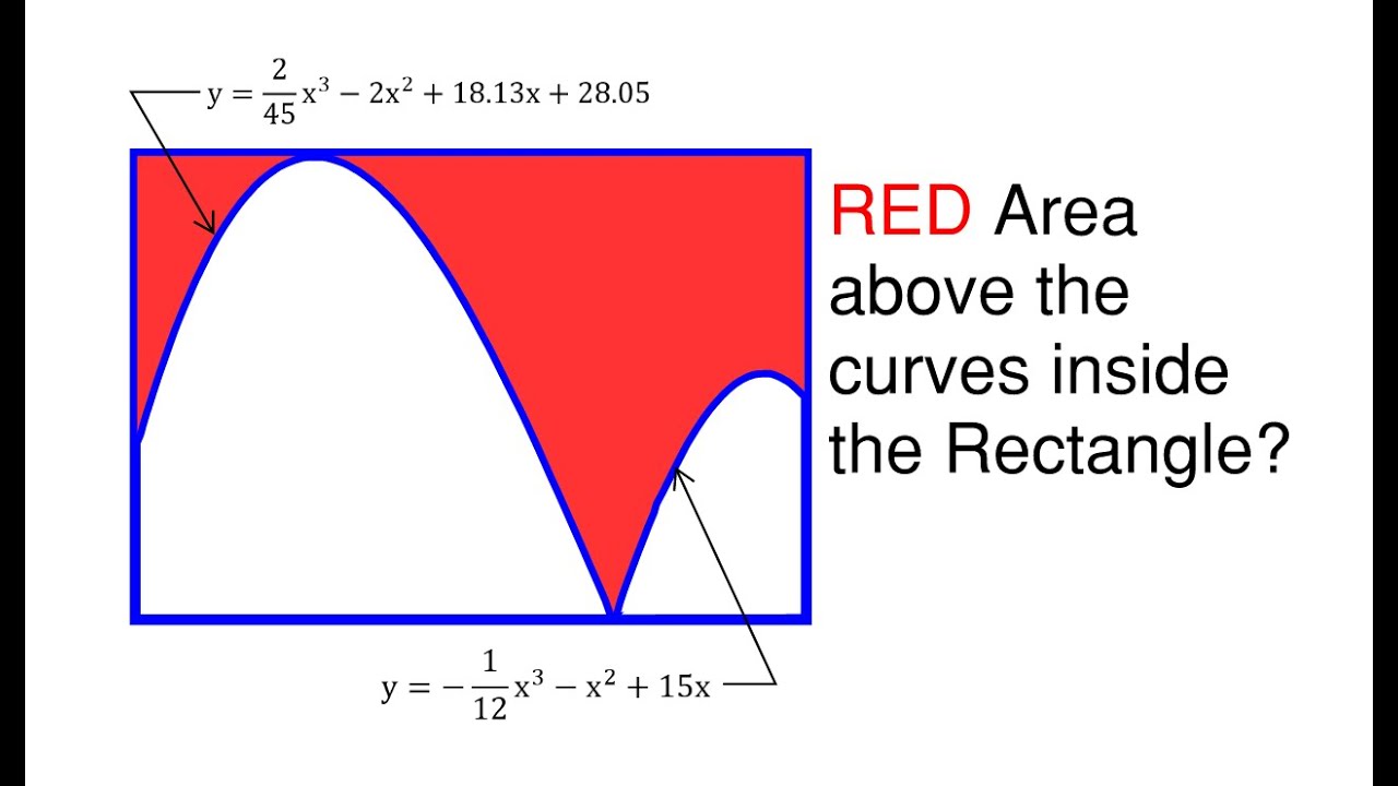 Can You Find the Red Area Above the Curves Inside the Rectangle? Test ...