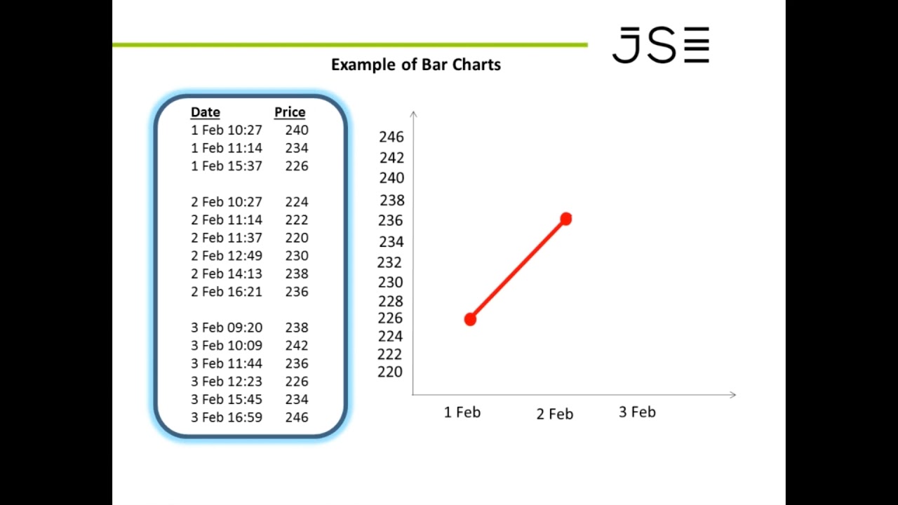 Creating Charts in Class version2 - YouTube