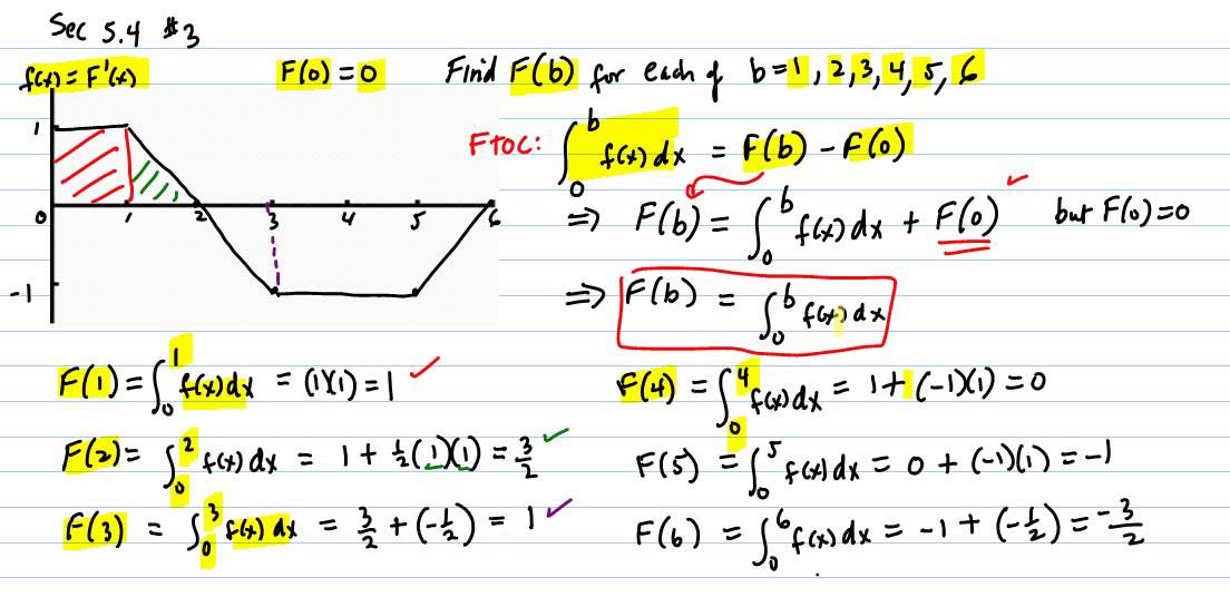 Use the FTOC to find values of F(x) given the graph of f(x) - YouTube