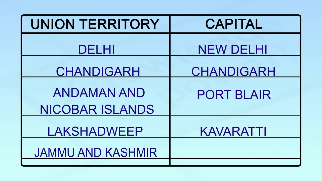 9 Union Territories Capital Union Territories Of India Union 9-union-territories-capital-union-territories-of-india-union