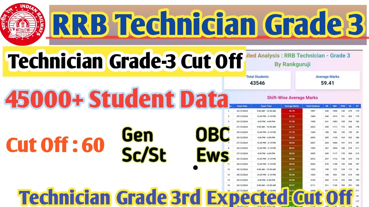 Rrb Technician Grade 3 Cut Off | Technician grade 3 expected cut off ...