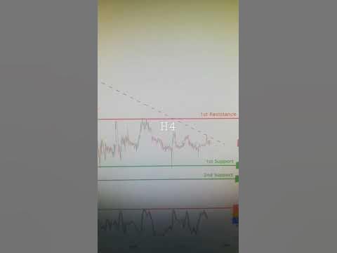 BTCUSD 25 Oct Tuesday 2022:Intraday Technical Setup American Forex forecast H4,Daily,Weekly ...