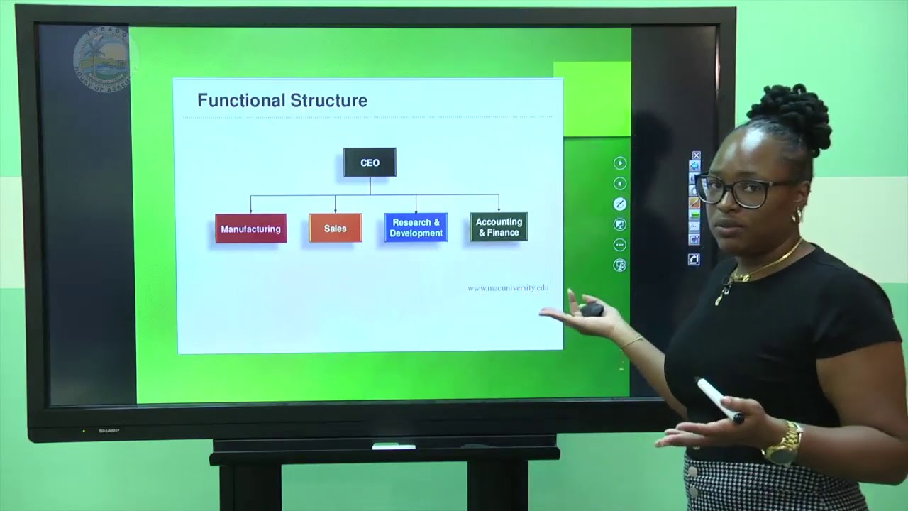 CSEC POB - Internal Org Environment | Organizational Structure - YouTube