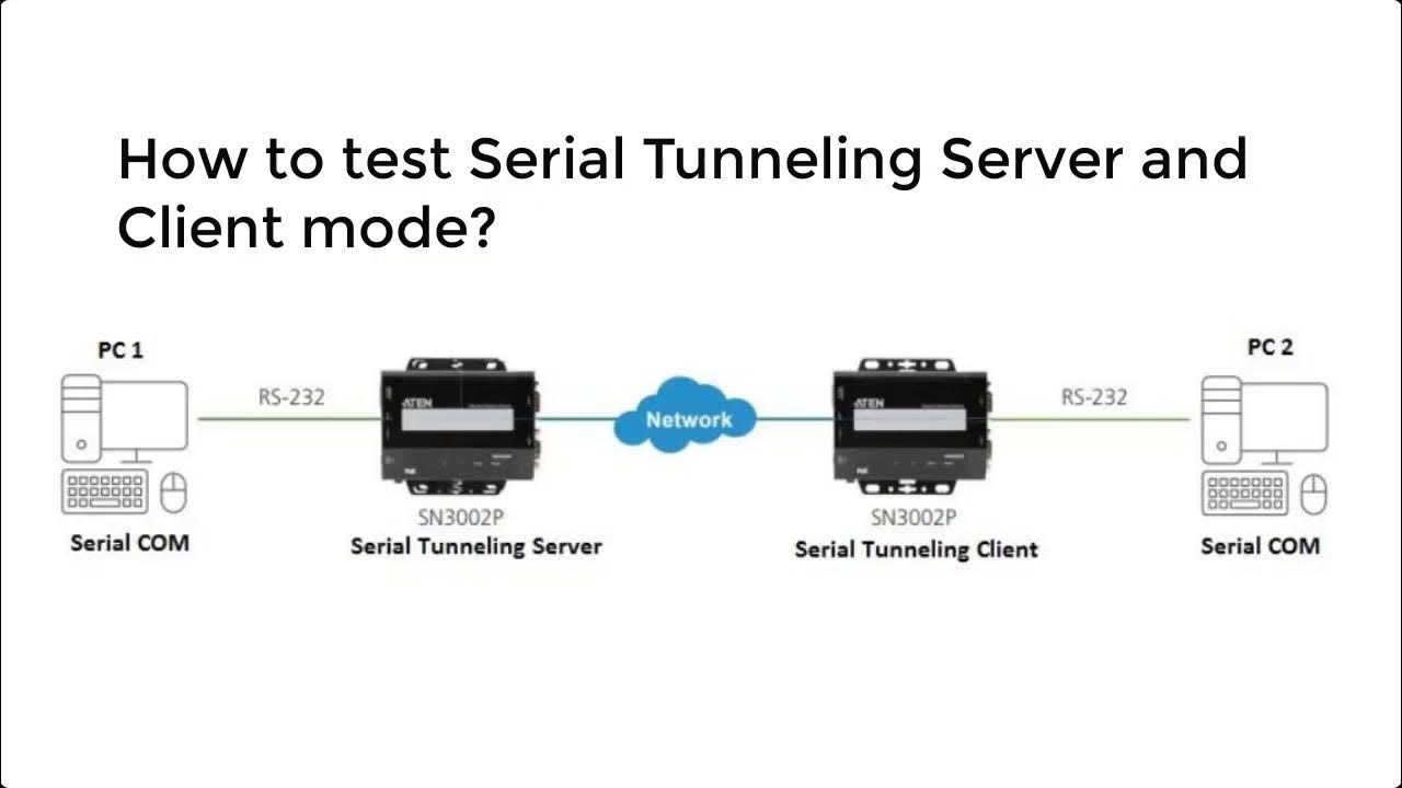 ATEN Secure Device Server - Serial Tunneling Server and Client mode - YouTube