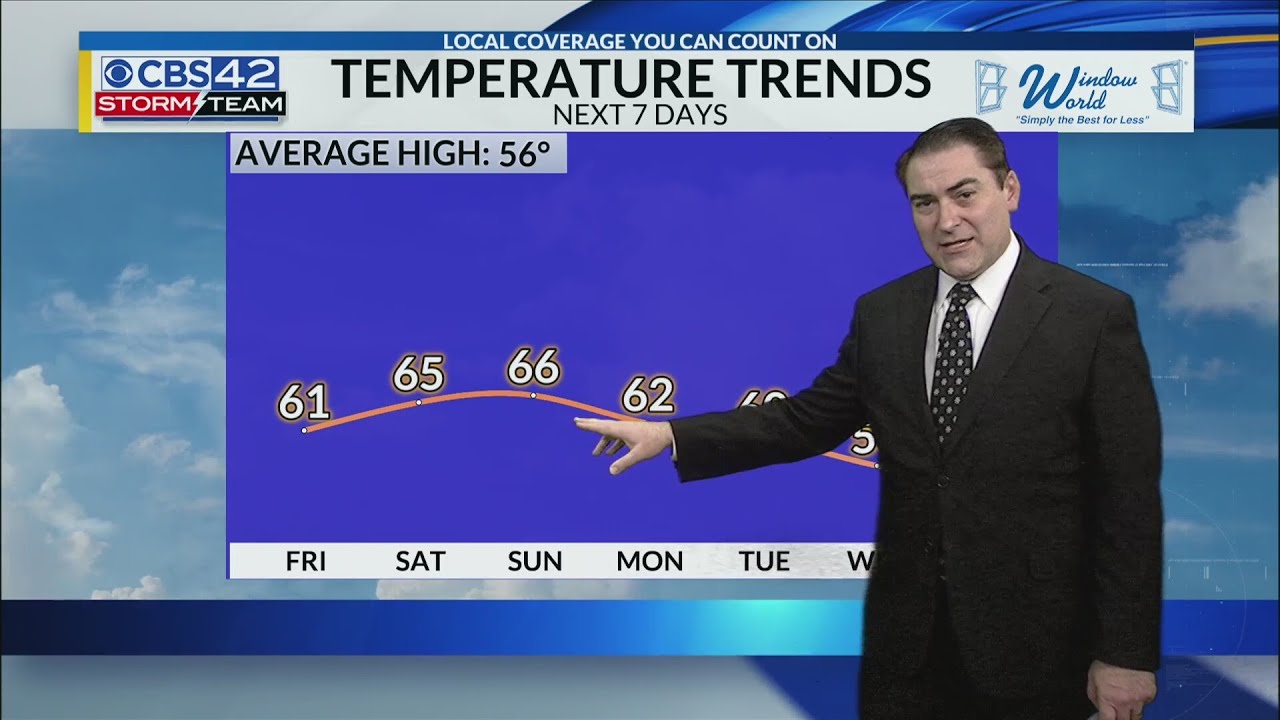 December 21st CBS42 News @ 10pm Weather Update - YouTube