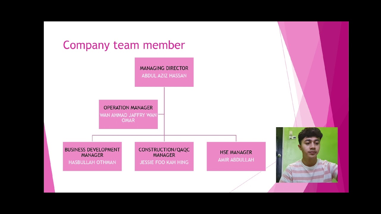 DJJ50212: - Case Study HHA ASSOCIATES (Shahreen Hakim) - YouTube