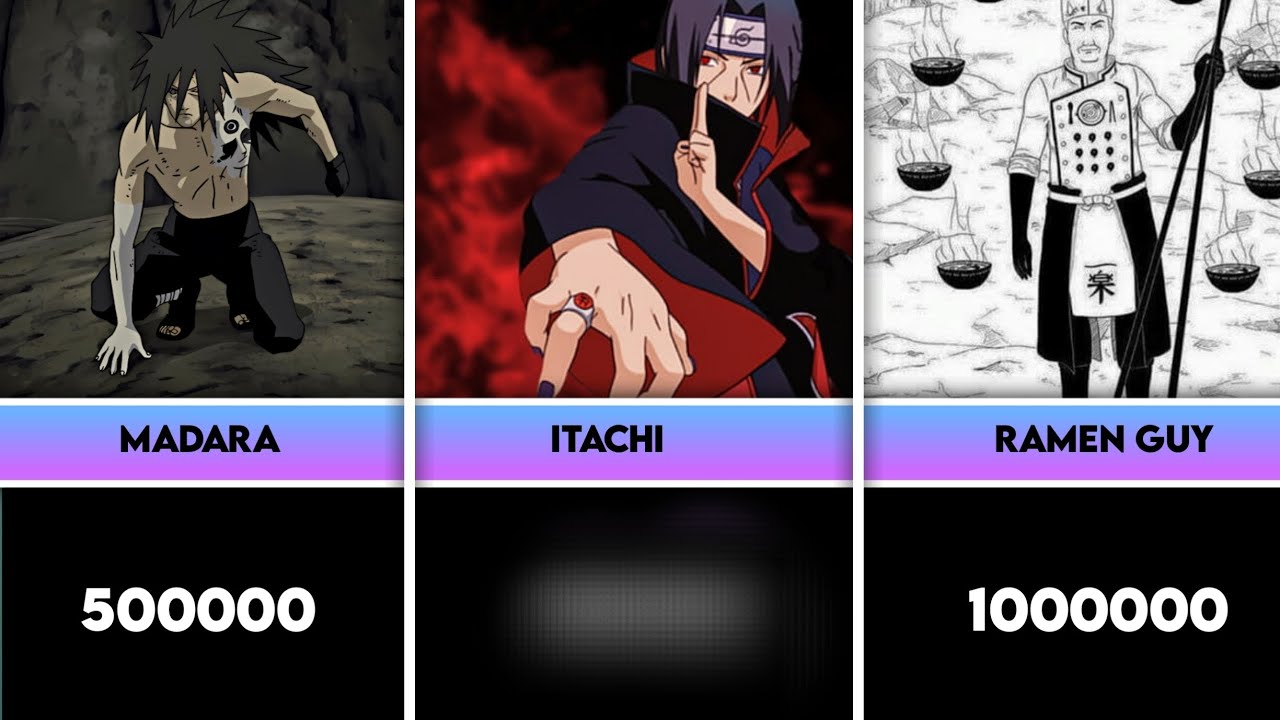 Naruto Characters With Highest Kill Count - YouTube
