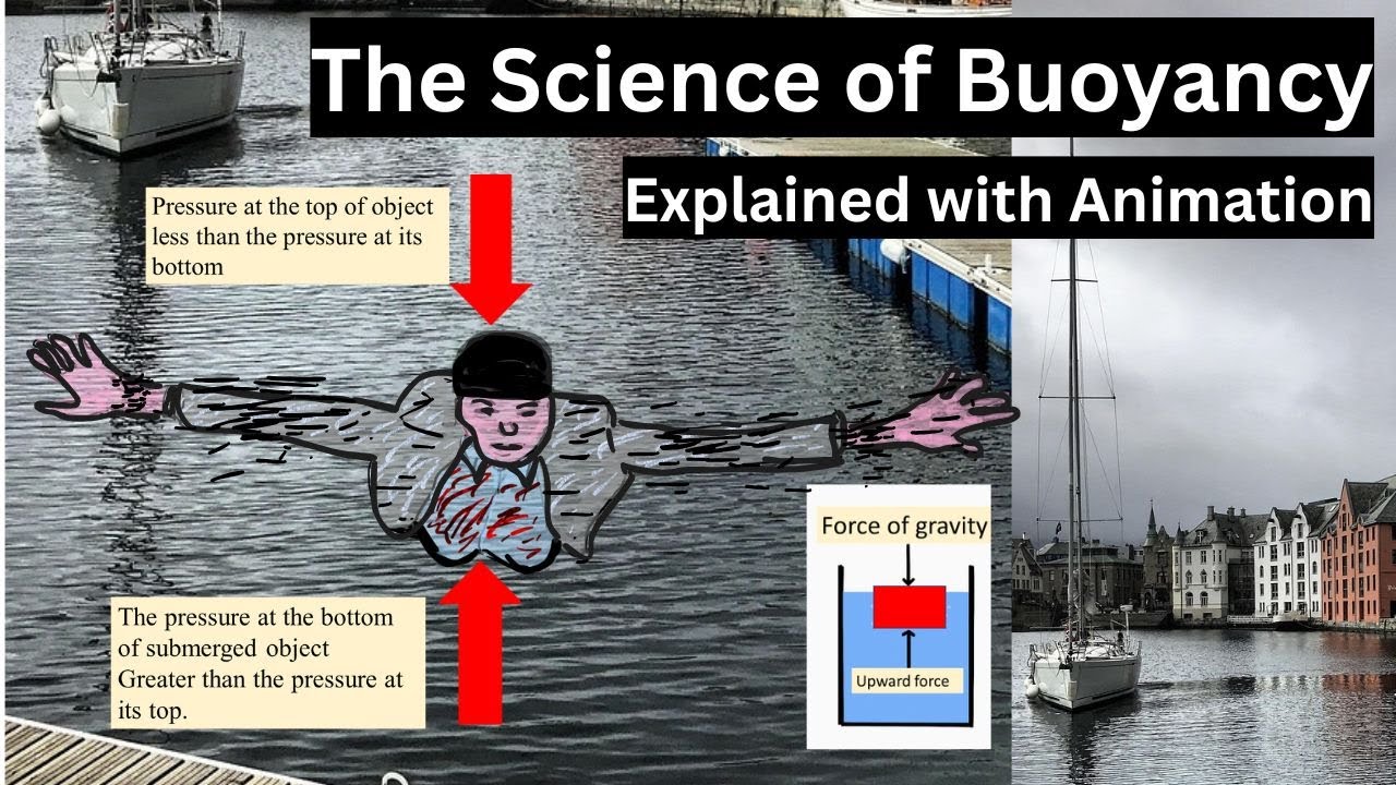 Buoyancy | buoyant force | what is Buoyant force |what is Buoyancy ...