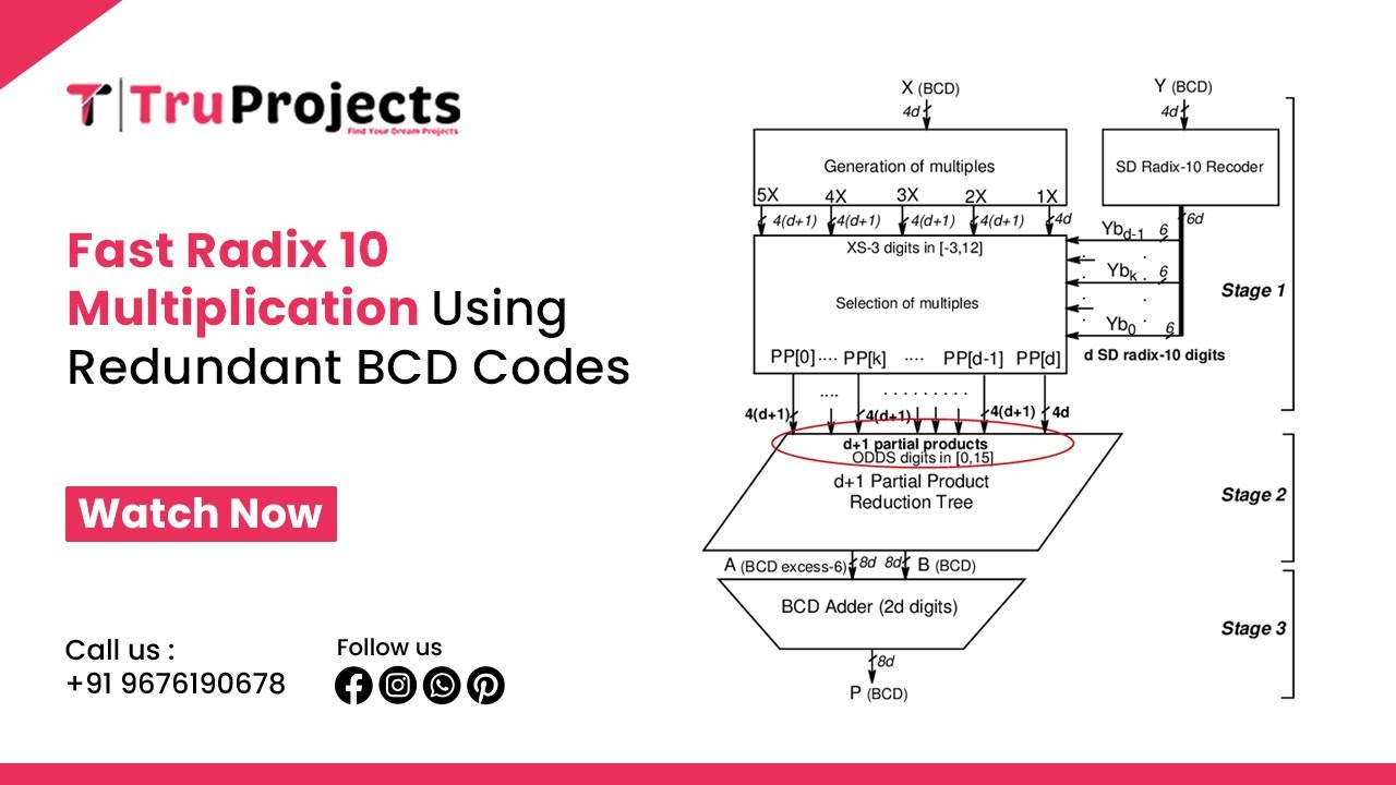 Fast Radix 10 Multiplication Using Redundant BCD Codes I MTECH FRONT ...