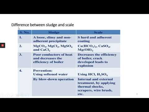 Water Treatment Scale and Sludge formation - YouTube