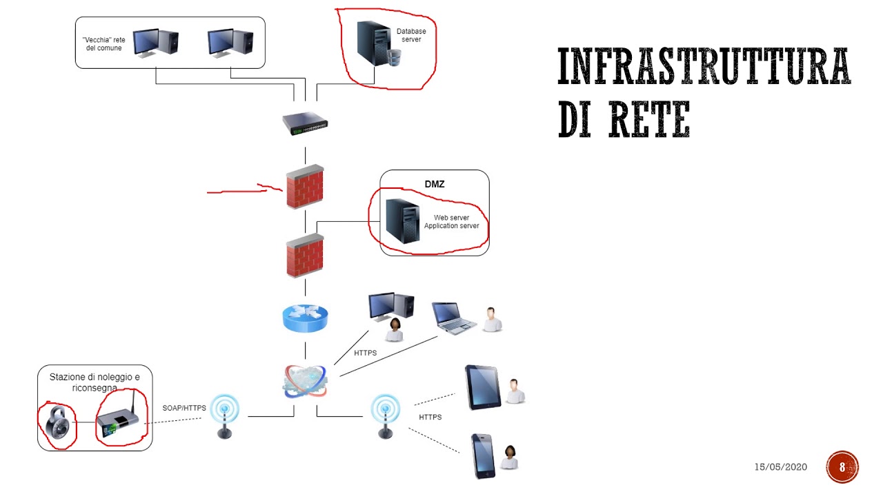 2019 Esempio 1 Informatica e sistemi e reti Soluzione - YouTube