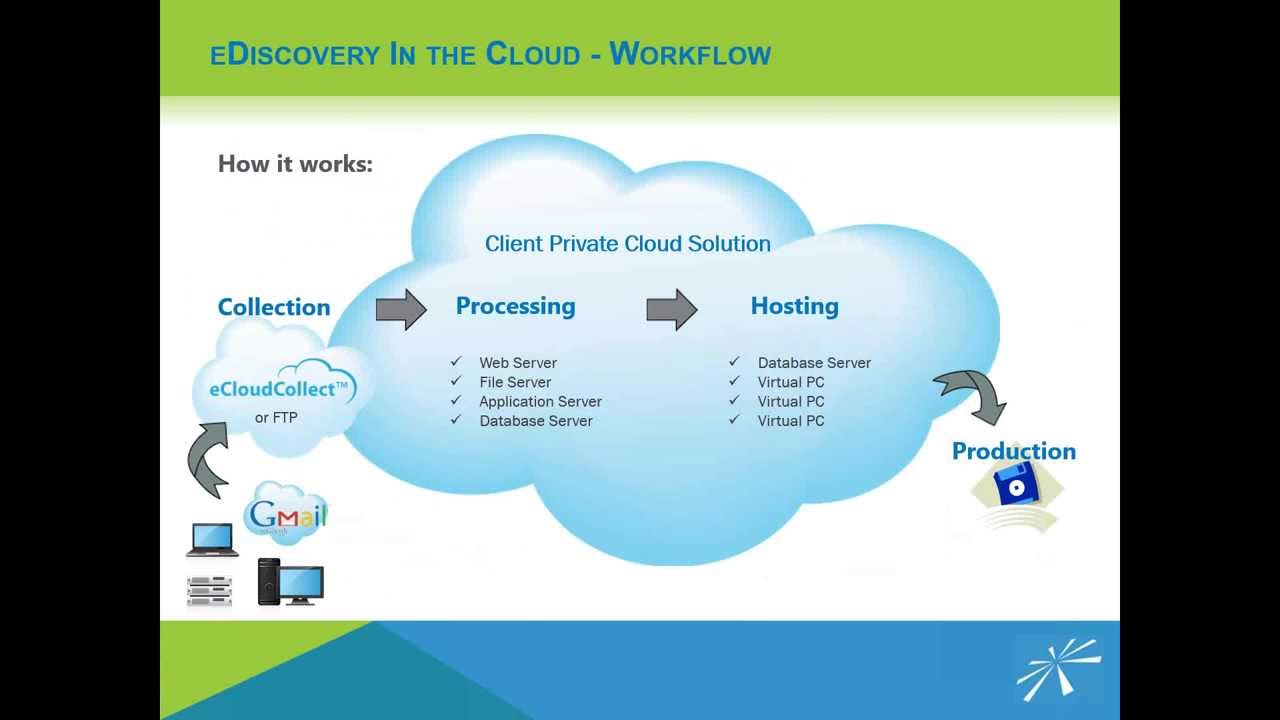 Discovering The Cloud - What Is the Forecast for Cloud-based eDiscovery ...