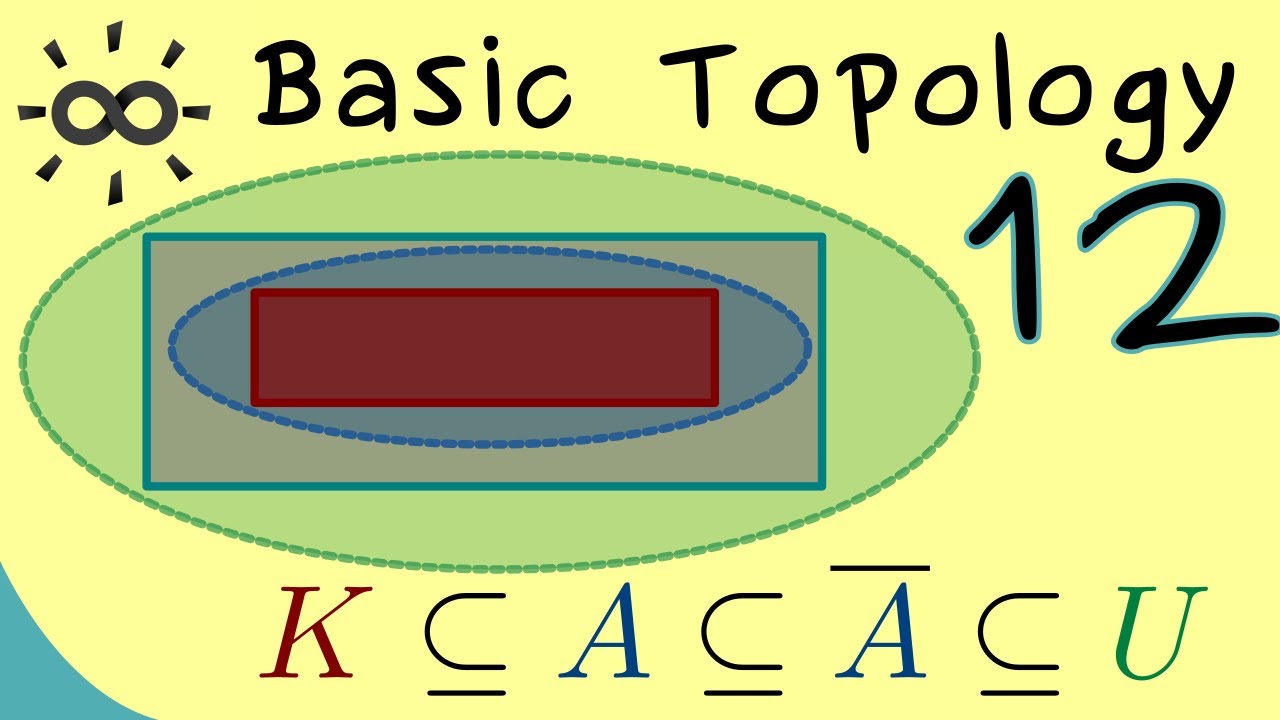 Basic Topology 12 | Intermediate Compact and Open Sets - YouTube