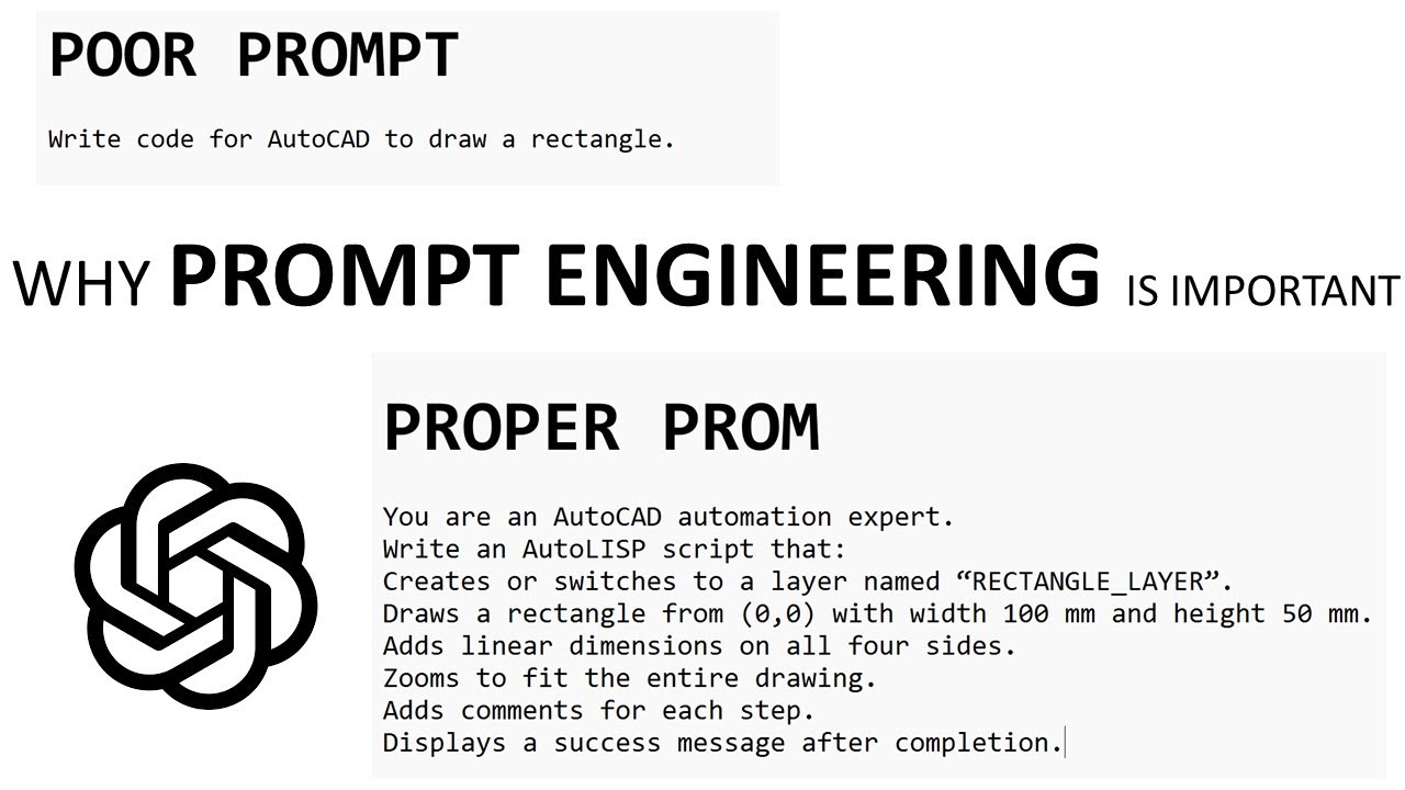 WHY PROMPT ENGINEERING IS IMPORTANT - YouTube