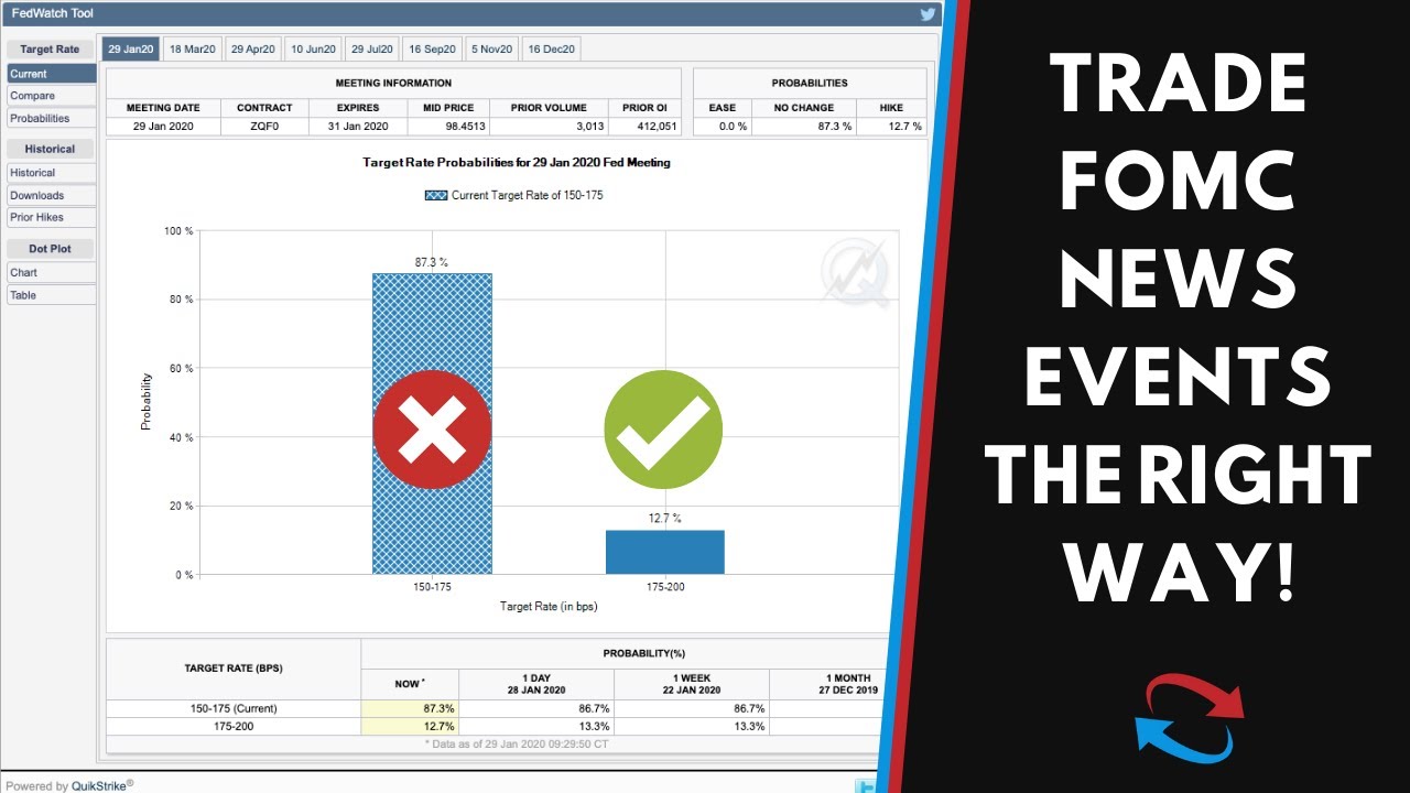 How To Successfully Trade FOMC! Buy Euro Or The Dollar??? - YouTube