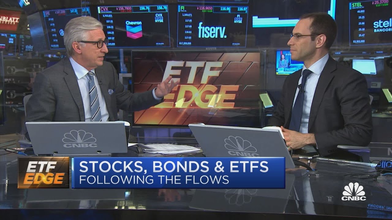 Market FOMO "tidal wave" building? - YouTube