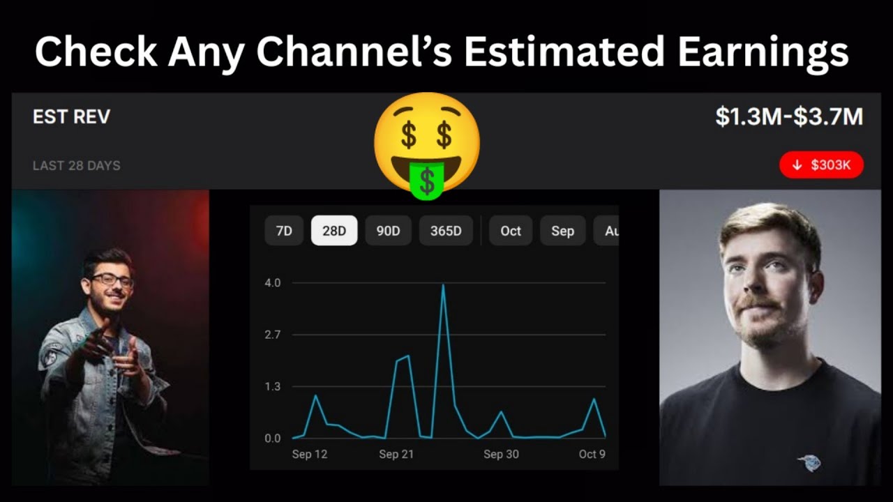How Much Do YouTubers Earn? | Check Any Channel’s Estimated Earnings ...
