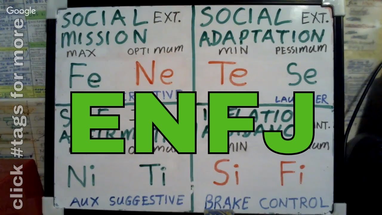 ENFJ: ≈ SOCIONICS E.I.E. SHADOW Functions Whiteboard #SocionicsModelG ...